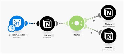 Robustcommerce On Linkedin Automation Nocode Productivity Techtutorial Makecom Workflow…