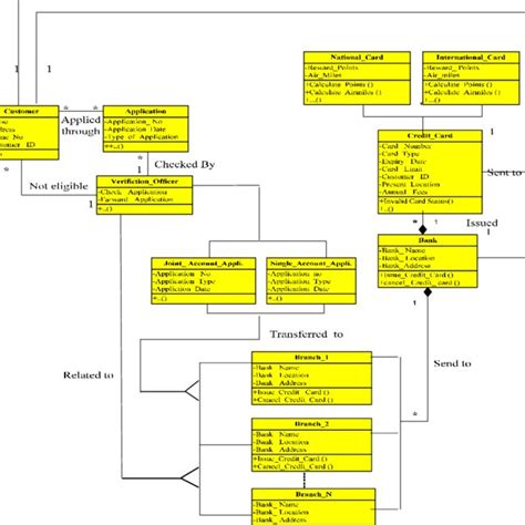 Encryption And Decryption System Download Scientific Diagram