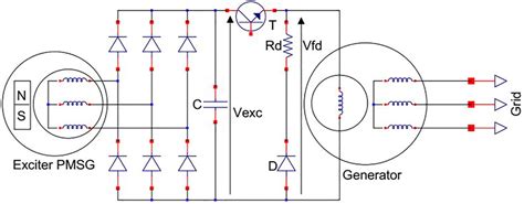 Proposed De‐excitation Structure Rotating Diode Bridge Rectifier And Download Scientific