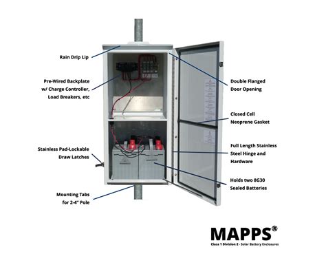 90 Watt 2 Battery 12 Volt Class 1 Division 2 Solar System