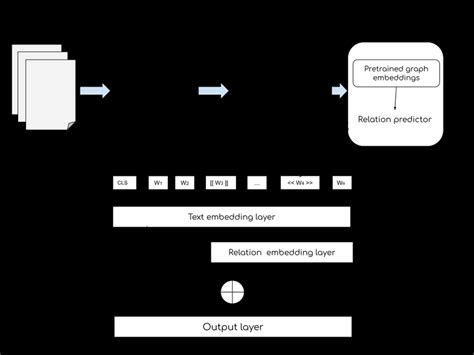 Architecture Of Our Proposed Approach Download Scientific Diagram