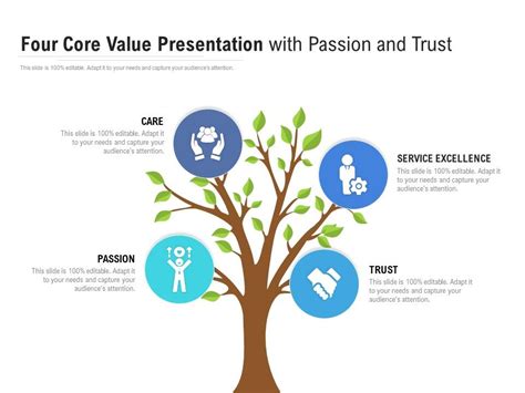 Top 10 Core Values Powerpoint Presentation Templates In 2026