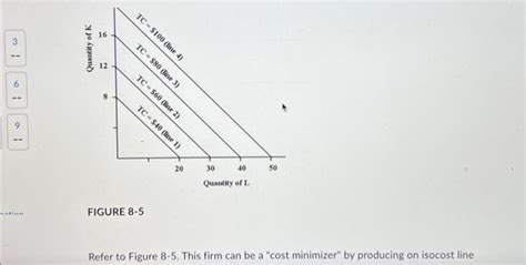 solved figure 8 5 refer to figure 8−5 this firm can be a