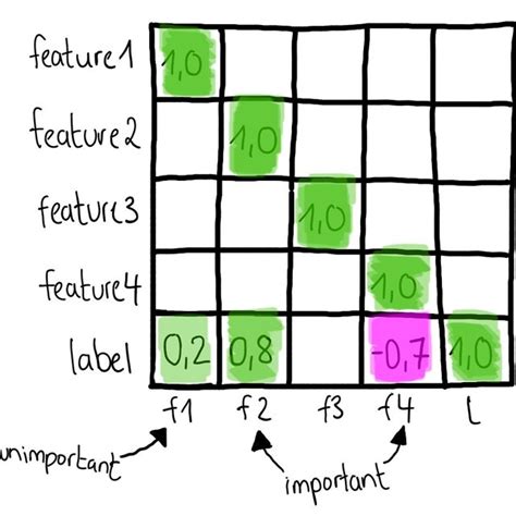 11 Heatmap Of The Iris Dataset From µanthán¯ O Download Scientific