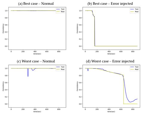 Consistency Index Based Sensor Fault Detection System For Nuclear Power Plant Emergency