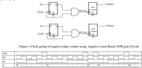 Figure 1 From A Review On Existing Clock Gating Semantic Scholar
