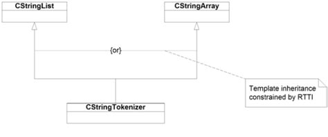 Template String Tokenizer CodeProject