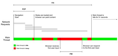 Front End Performance Checklist Website Design In Oakville Burlington Milton Port Credit