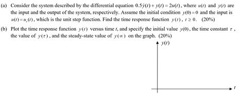 Solved A Consider The System Described By The Chegg