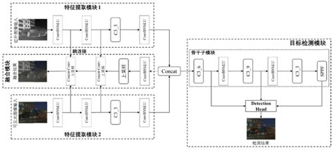 一种基于任务驱动的红外与可见光图像融合的目标检测方法