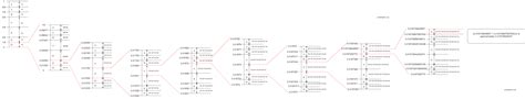 Arithmetic Coding Encoding Decoding