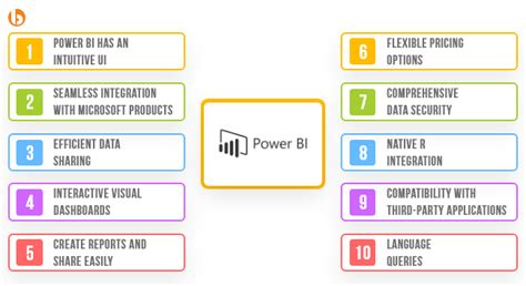power bi migration for data analytics and visualization