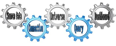 How To Get The Webi Universe Data Source Connection Setup