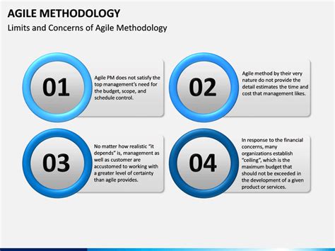 Agile Methodology Template
