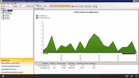 6 Best Open Source NetFlow Software FREE