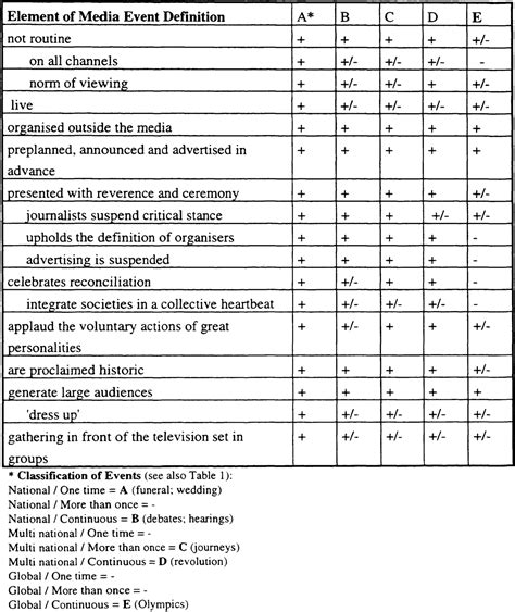 table 2 from comparative analysis semantic scholar