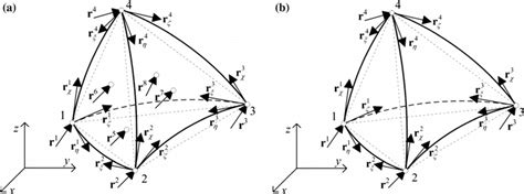 Ancf Tetrahedral Finite Elements A Ancfenmc Tetrahedral Element B