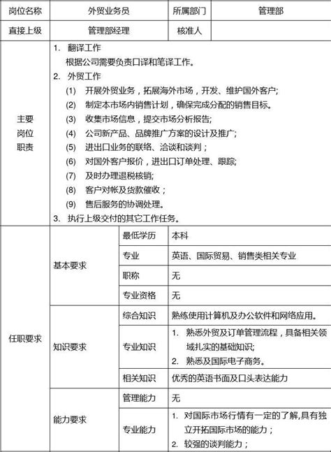 外贸业务员岗位说明书 word文档在线阅读与下载 免费文档