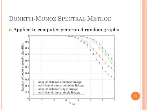 Ppt Community Detection And Clustering In Graphs Powerpoint Presentation Id 1580750