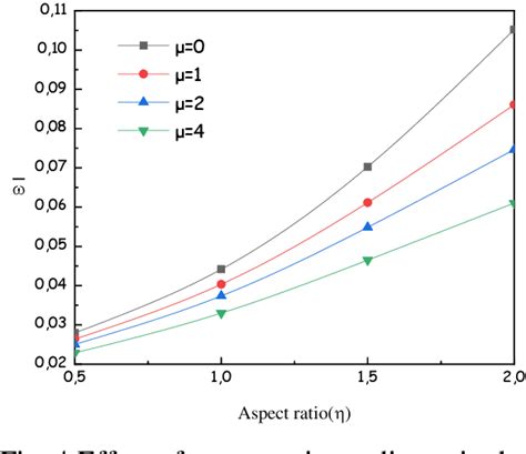 Figure 1 From Free Vibration Analysis Of Simply Supported P Fgm Nanoplate Using A Nonlocal Four