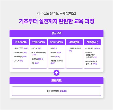 멀티캠퍼스 웹 서비스 개발자 취업캠프 Java 런프리 코딩부트캠프 개발자 신입채용 정보사이트