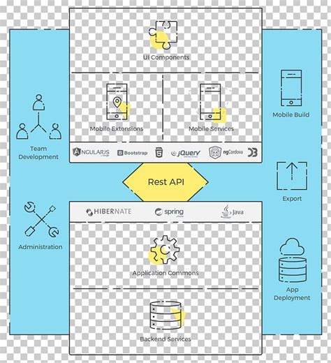 Mobile App Development Software Development Software Engineering Computer Software WaveMaker PNG