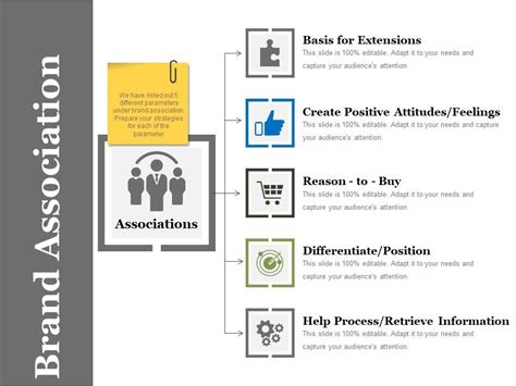 Brand Association Ppt Powerpoint Presentation Pictures Good