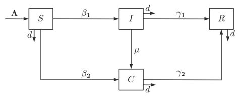 Axioms Free Full Text A Fractional Order Sir C Cyber Rumor Propagation Prediction Model With