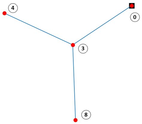 Grid Equivalent Example Pandapower 3 1 0 Dev0 Documentation