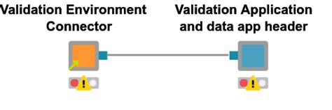 03 validation — nodepit