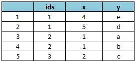 Rearrange Or Reorder The Rows And Columns In R Using Dplyr Datascience Made Simple