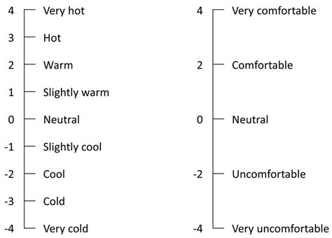 Experimental Study On Thermal Environment And Thermal Comfort Of