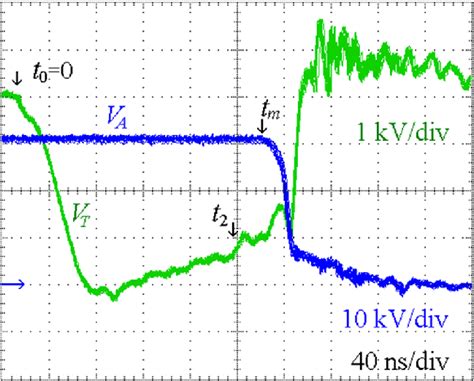 The Waveforms Of The Trigger Pulse V T And Of The Anode Voltage V A For Download Scientific