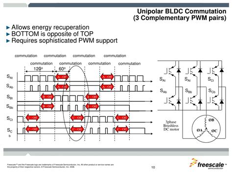 Ppt 3 Phase Sensorless Bldc Motor Control Using Mc9s08mp16 Powerpoint