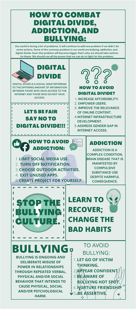 Digital Divide Infographic At Chloe Bergman Blog Digital Divide Infographic At Chloe Bergman Blog