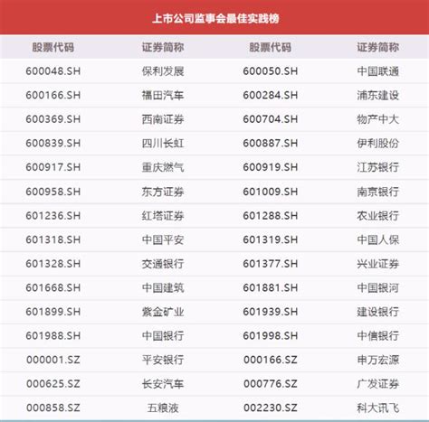 中国人保荣登上市公司监事会最佳实践榜 保险 金融界