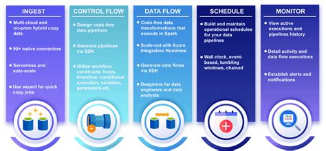 azure data engineer interview questions 2024