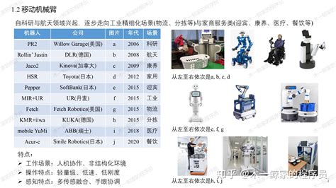 移动机械臂技术——自底向上 知乎