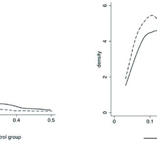 A Before B After Download Scientific Diagram