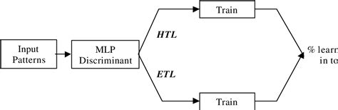 Figure 1 From Improving Neural Networks Generalization Using Discriminant Techniques Semantic