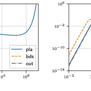 Log Log Plots Of The Radial Component R W R Of The Three Types Of Download Scientific