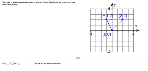 solved the graph of a piecewise defined function is given