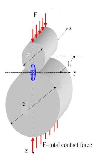 Cylinders In Contact Under Compression Download Scientific Diagram