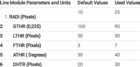 the defaults and the applied values of line module parameters that are
