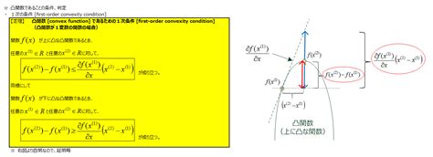 Mynotebook数学数学最適化問題notemd At Master · Yagami360mynotebook · Github