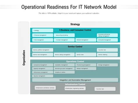 Operational Readiness For It Network Model Ppt Powerpoint Presentation Outline Vector Pdf