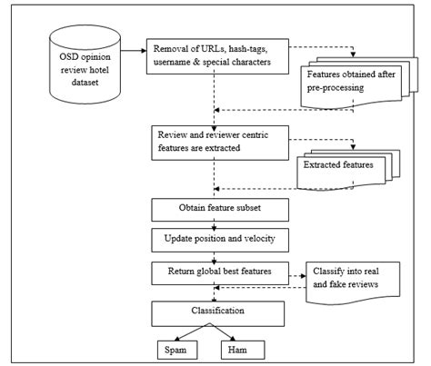 Block Diagram Of Integrated Ipso Nb Framework Download Scientific Diagram