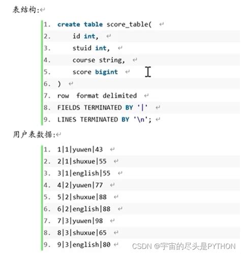 行转列，列转行，新的理解 Csdn博客
