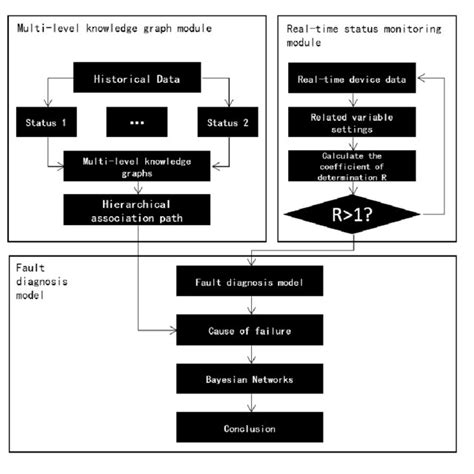 Knowledge Graph Application Algorithm Process Download Scientific Diagram