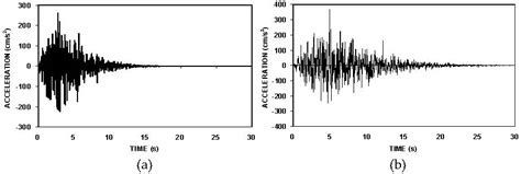 Simulation Of Near Field Strong Ground Motions Using Hybrid Method Intechopen